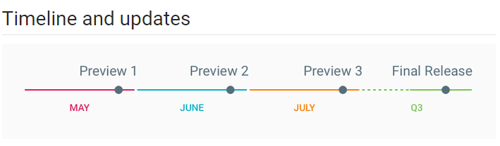 Android M: Release Date & Features | Ayoka Systems